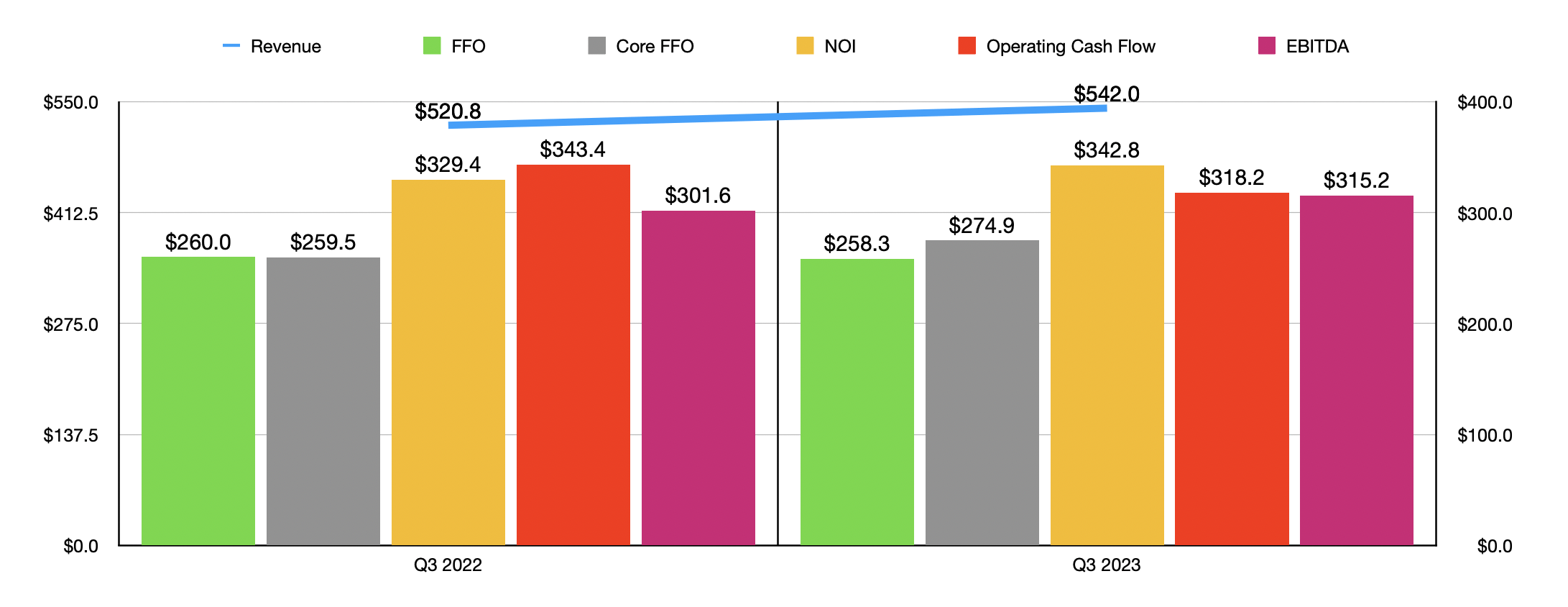 Mid-America Apartment Communities: The Preferred Shares Don't Make Much ...