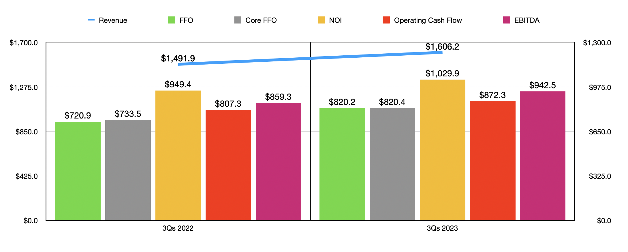 Mid-America Apartment Communities: The Preferred Shares Don't Make Much ...