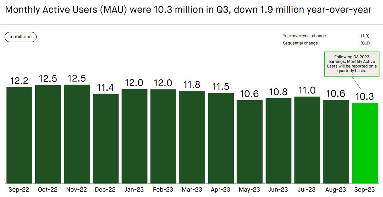Robinhood: Declining Performance Indicators And Expansion Risks (NASDAQ ...
