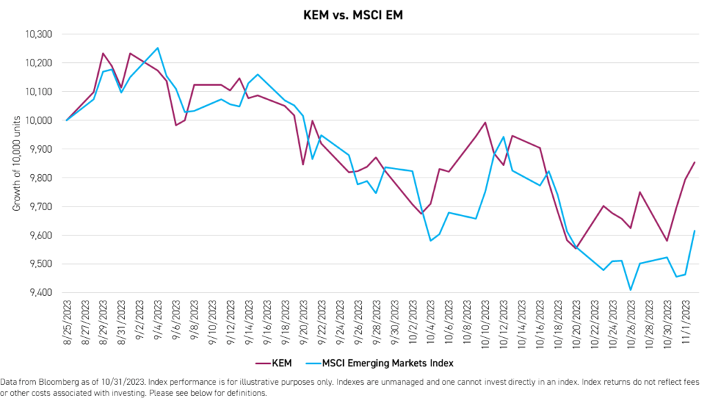 Emerging Markets Gear Up For Growth In 2024 | Seeking Alpha