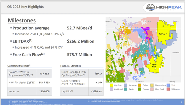 HighPeak Energy: Hot Water Escape (NASDAQ:HPK) | Seeking Alpha