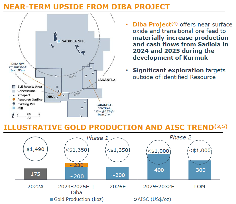 Allied Gold: Undervalued Gold Producer If Management Executes On 2026 ...