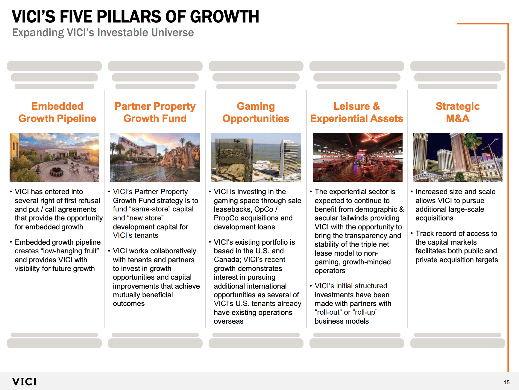 Why 6%-Yielding VICI Properties Is A Great REIT For Income And Growth | Seeking Alpha