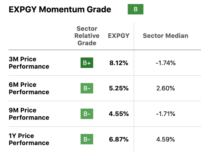 Experian (EXPGY): An Expensive Stock For Retail Investors | Seeking Alpha