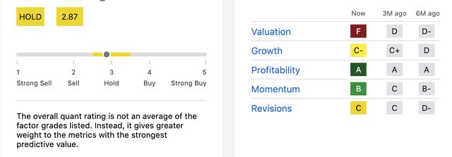 Experian (EXPGY): An Expensive Stock For Retail Investors | Seeking Alpha