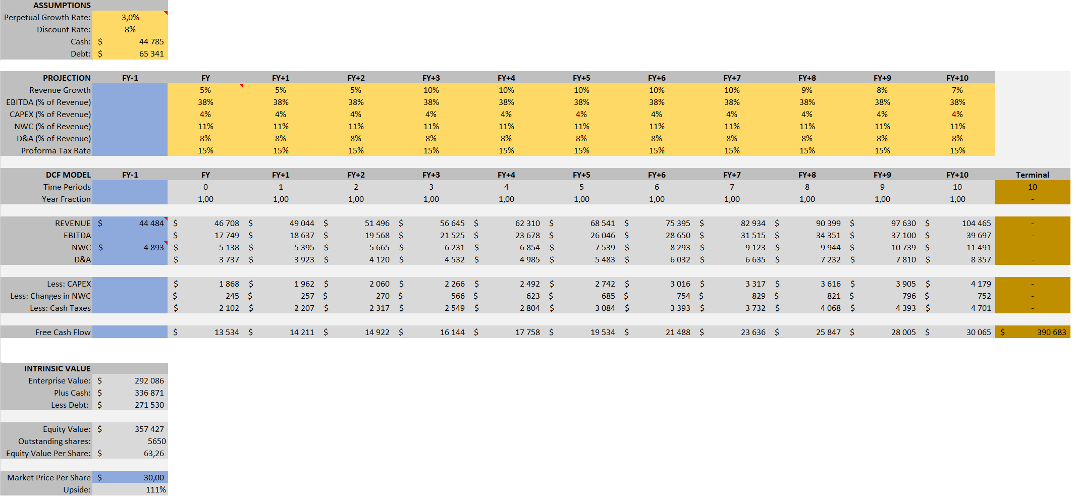 Pfizer: Huge Upside Potential And 5%+ Yield (NYSE:PFE) | Seeking Alpha