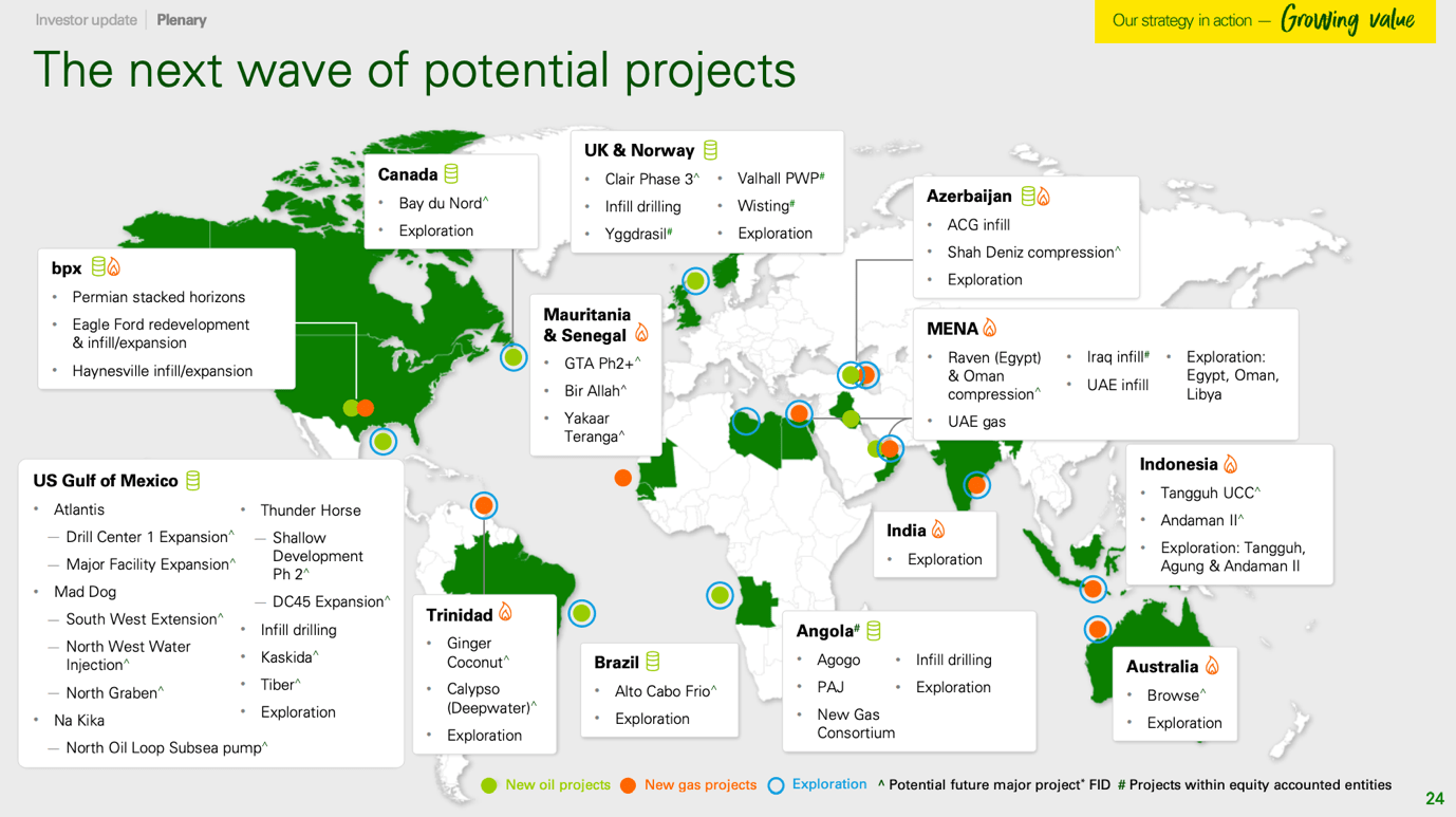 BP Stock: Integrated Energy Major With Attractive Mid-Term Returns ...