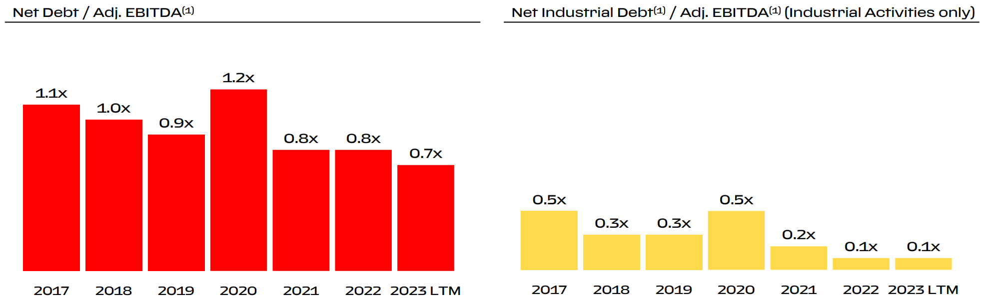 Ferrari's Profit Mastery Unveiled: The Path To Unprecedented Growth ...