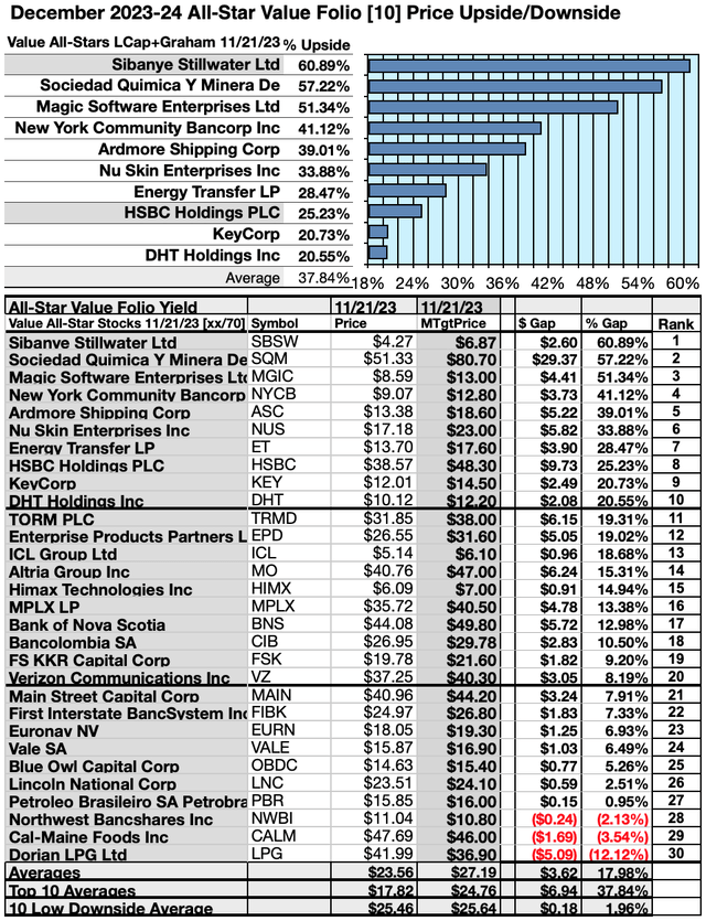 56 Delicious December Value Buys From Ben Graham's Formula | Seeking Alpha