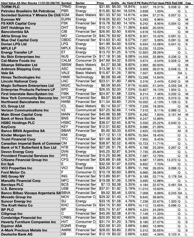 56 Delicious December Value Buys From Ben Graham's Formula | Seeking Alpha