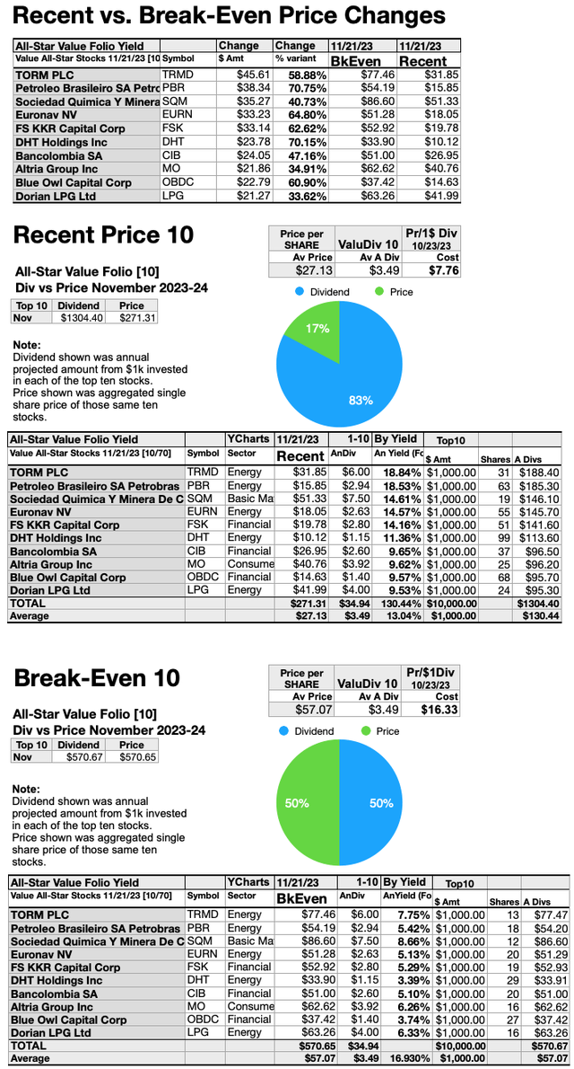 56 Delicious December Value Buys From Ben Graham's Formula | Seeking Alpha