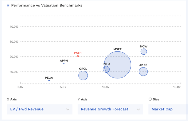 UiPath: AI And Reaccelerating Growth Bode Well For 2024 (NYSE:PATH ...