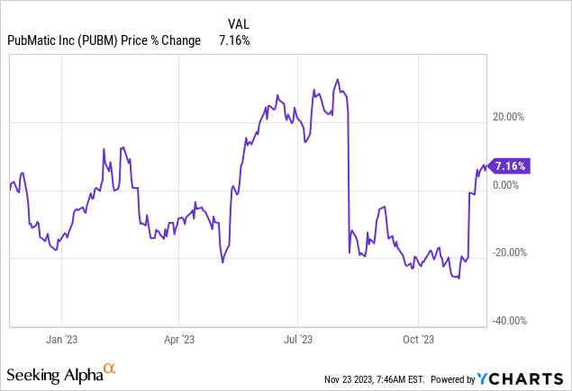 PubMatic Stock: This Is Cheap, But CPM Decline Is A Problem (NASDAQ ...