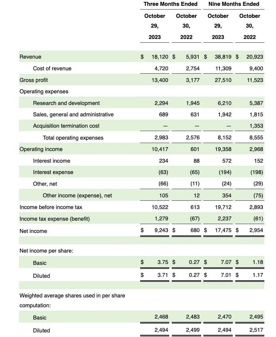 Nvidia Q3: The Good, The Bad, The China (NASDAQ:NVDA) | Seeking Alpha