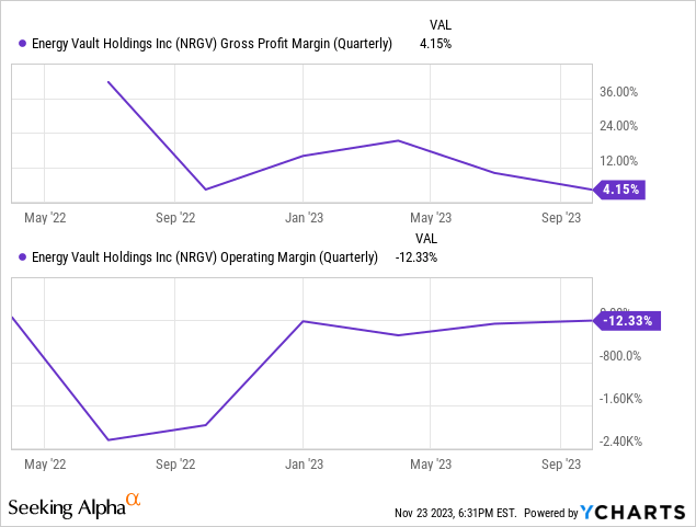 Energy Vault Stock Keeps Delivering (NYSE:NRGV) | Seeking Alpha