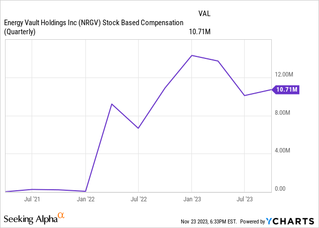 Energy Vault Stock Keeps Delivering (NYSE:NRGV) | Seeking Alpha