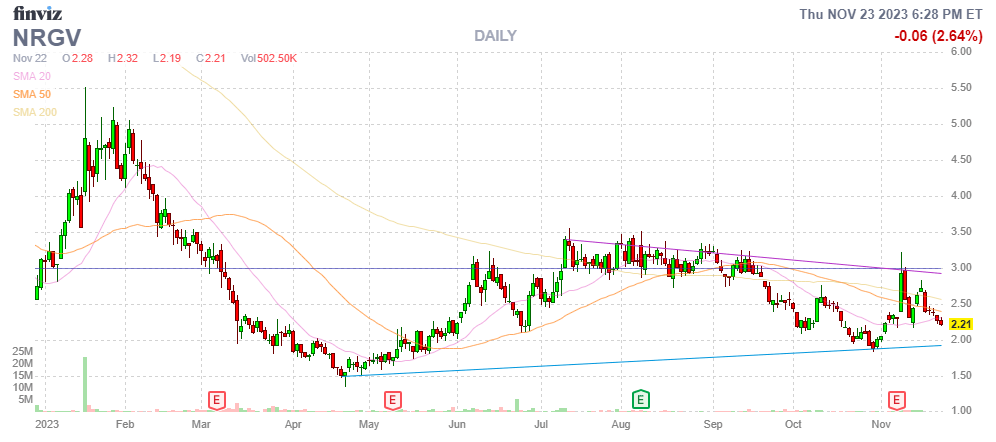 Energy Vault Stock Keeps Delivering (NYSE:NRGV) | Seeking Alpha