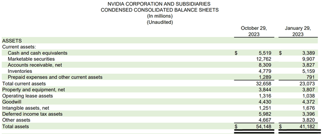 Nvidia Q3: The Good, The Bad, The China (NASDAQ:NVDA) | Seeking Alpha