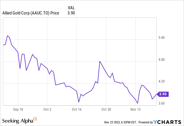 Allied Gold: Undervalued Gold Producer If Management Executes On 2026 ...