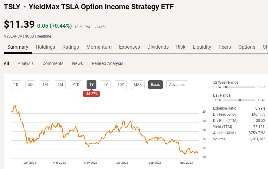 TSLY's 75% Yield Real But It's Income Strategy I Am Staying Away From | Seeking Alpha