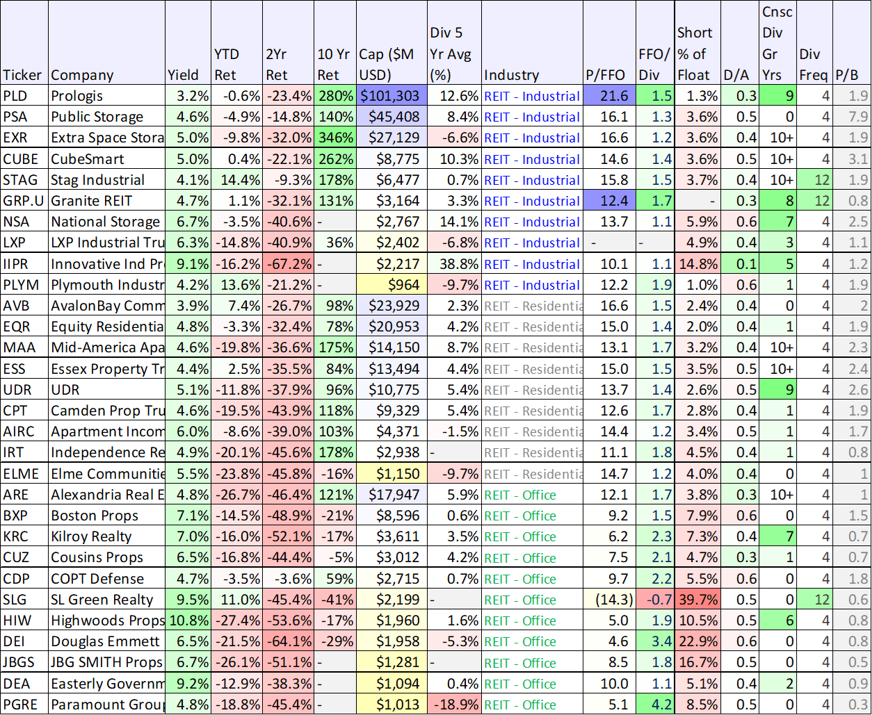 Realty Income: 100 REITs Compared, Only The Strong Survive (NYSE:O) | Seeking Alpha