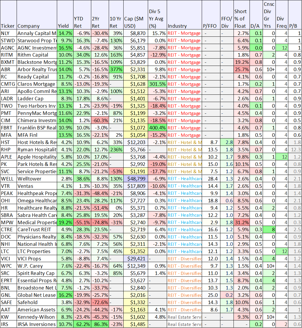 Realty Income: 100 REITs Compared, Only The Strong Survive (NYSE:O) | Seeking Alpha