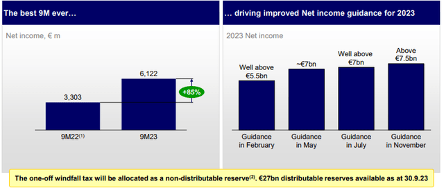 Intesa Sanpaolo (ISNPY): Additional Distribution In Sight After The ...
