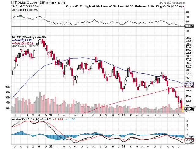 Lansing Street Advisors Q3 2023 Letter | Seeking Alpha