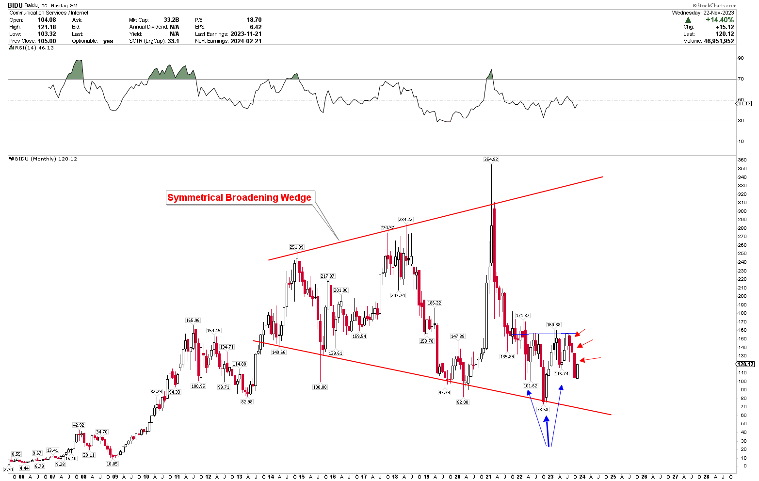Baidu Stock Demonstrates Technical Improvement Following Q3 Earnings ...