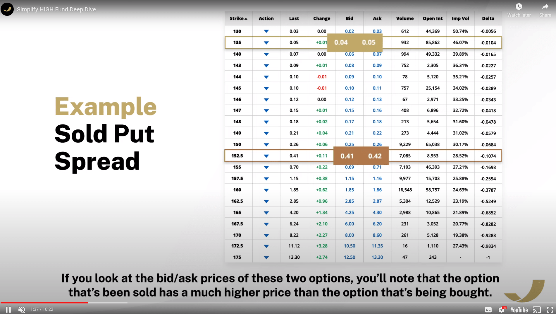 HIGH ETF: Enhanced Income From Option Spreads | Seeking Alpha