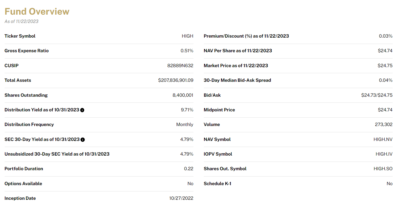 HIGH ETF: Enhanced Income From Option Spreads | Seeking Alpha