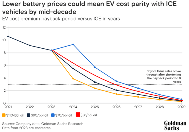 SQM: Oversupply Is Good - EV Parity Nears (NYSE:SQM) | Seeking Alpha
