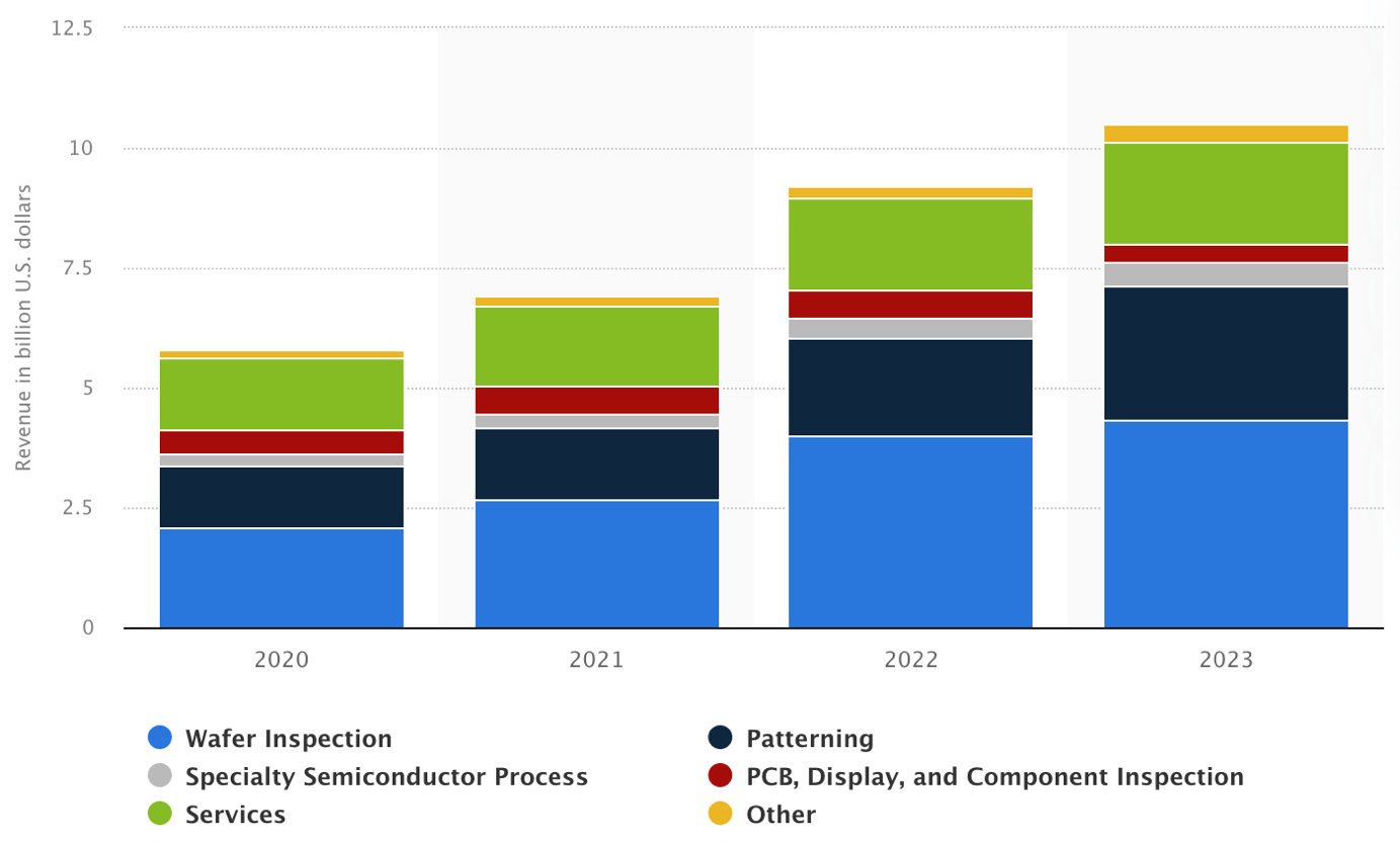 KLA Corporation: A Top Pick In The Semiconductor Industry (NASDAQ:KLAC ...