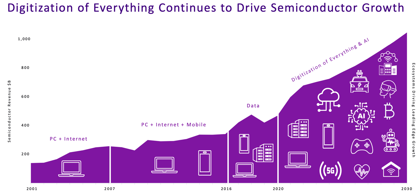 KLA Corporation: A Top Pick In The Semiconductor Industry (NASDAQ:KLAC ...