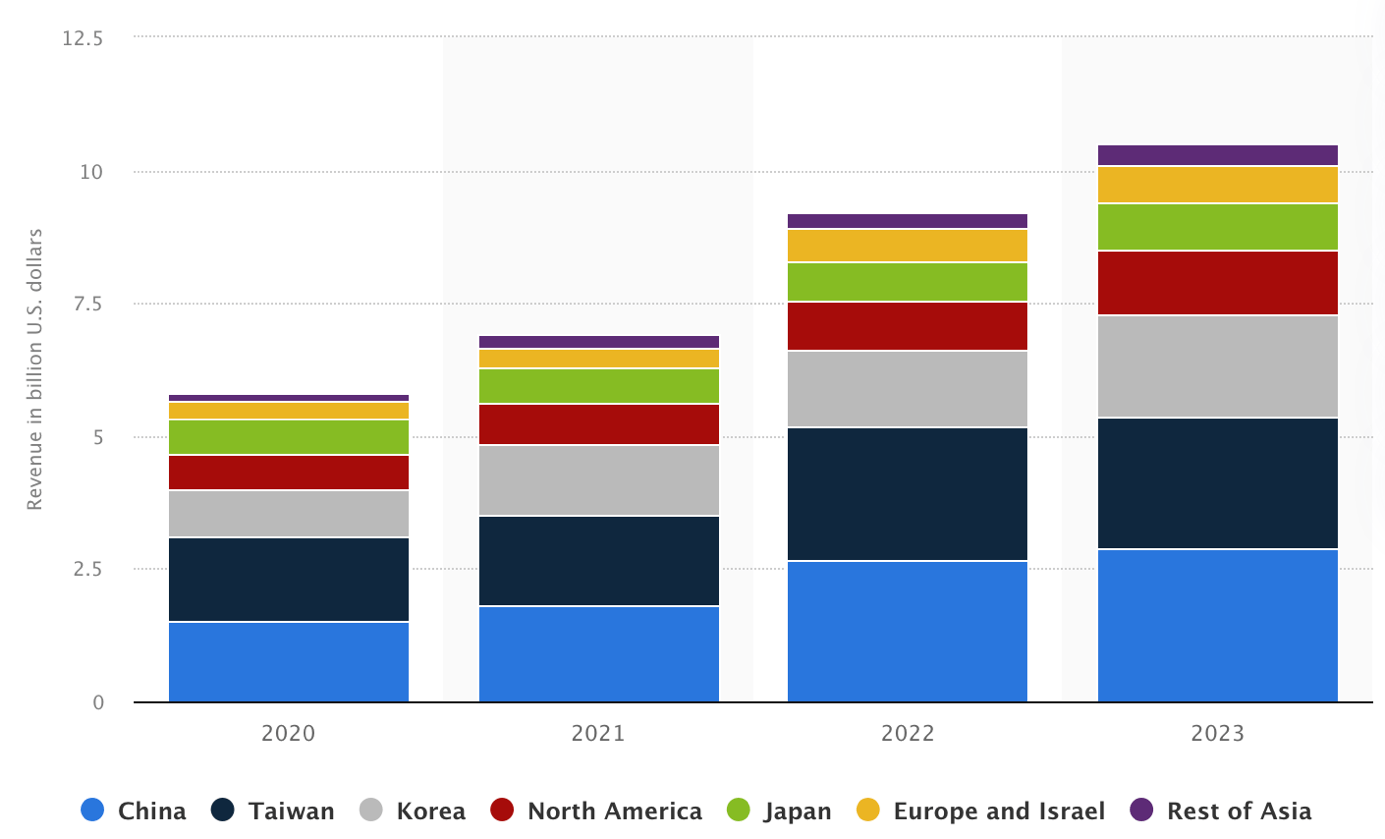 KLA Corporation: A Top Pick In The Semiconductor Industry (NASDAQ:KLAC ...