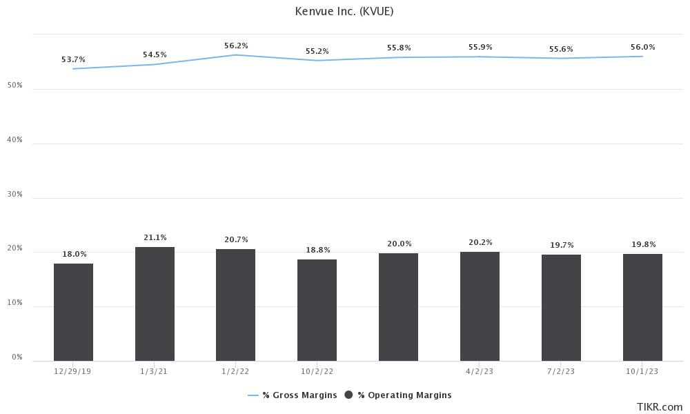 Kenvue: Dude, Where's My Dividend Growth? (NYSE:KVUE) | Seeking Alpha