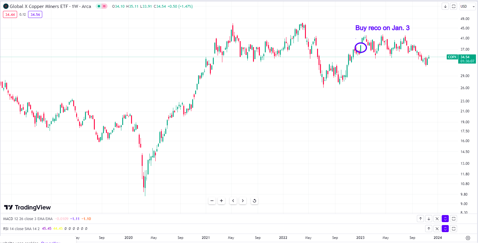 Copper's Golden Era: Why COPX Is Your Must-Have Investment For The Next ...