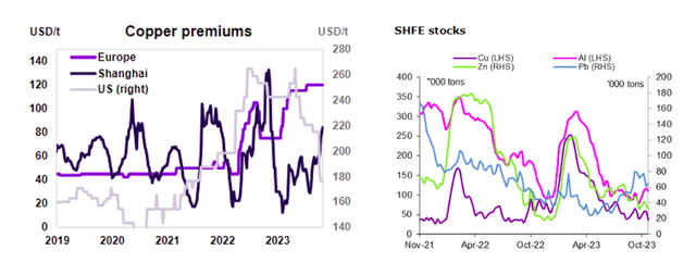 Copper's Golden Era: Why COPX Is Your Must-Have Investment For The Next ...