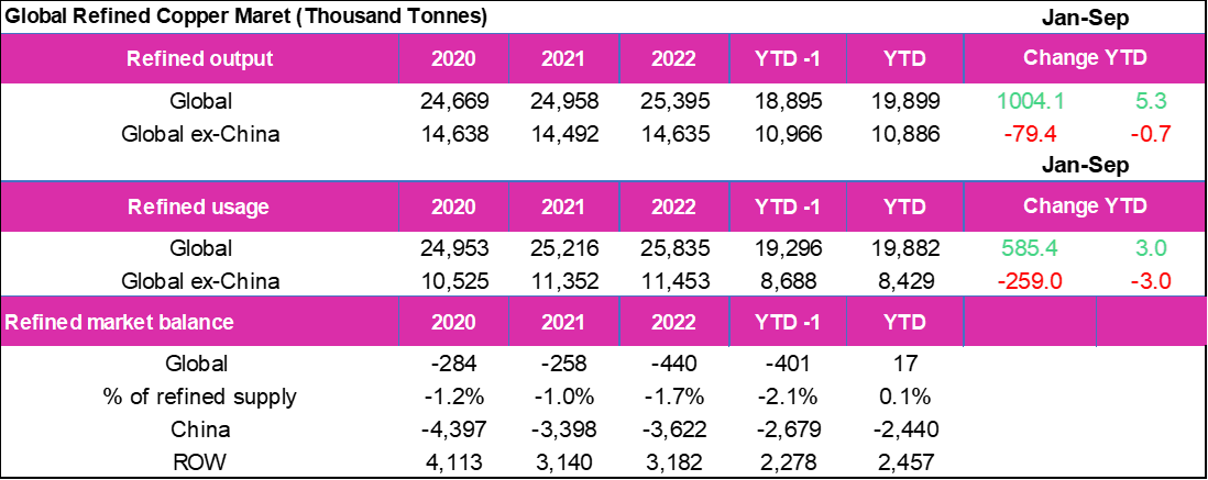 Copper's Golden Era: Why COPX Is Your Must-Have Investment For The Next ...