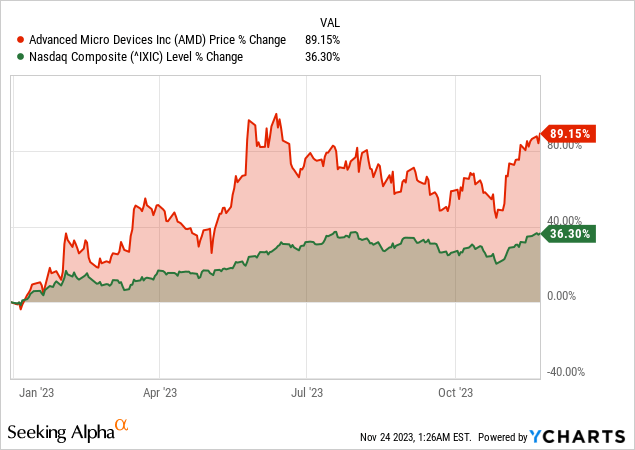 AMD: The Road To $190 By 2025 | Seeking Alpha