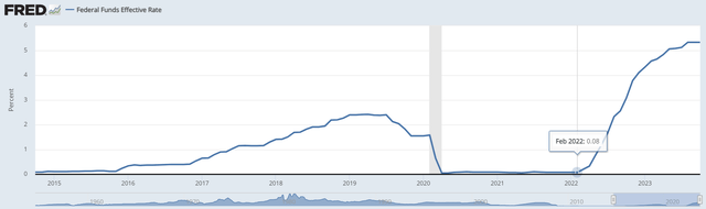 BrightSpire Capital: Will Benefit From Higher Average Interest Rate ...