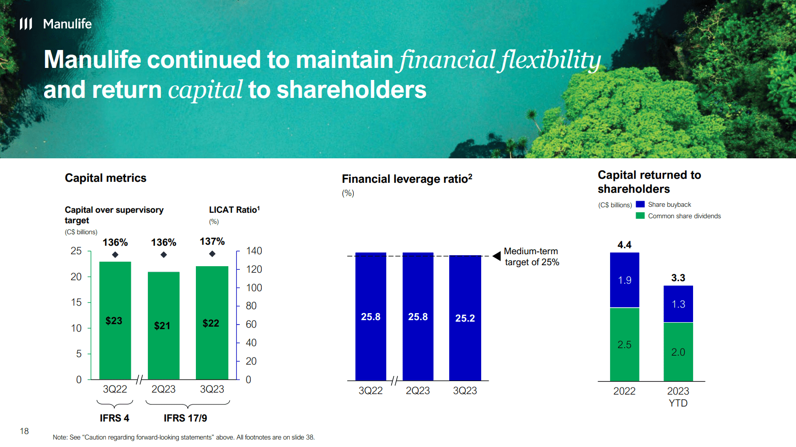 Manulife Financial: Lock In This Growing Dividend At A Discount (NYSE ...