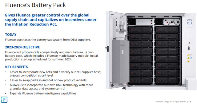 Fluence Energy: Risk Factors In The Evolving BESS Landscape (NASDAQ ...