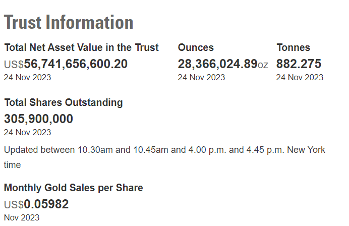 GLD: Setting Up For A Breakout In 2024 (NYSEARCA:GLD) | Seeking Alpha