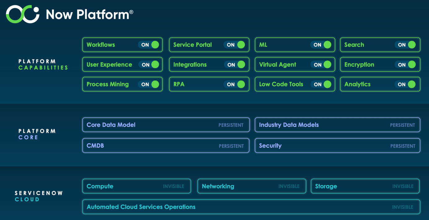 ServiceNow Stock: This Is A True One Of A Kind (NYSE:NOW) | Seeking Alpha