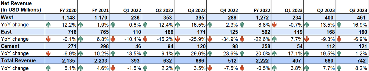 Summit Materials Stock: A Good Buy At Current Levels (NYSE:SUM ...