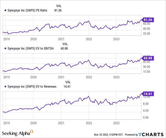 Synopsys: You Pay For Quality (NASDAQ:SNPS) | Seeking Alpha