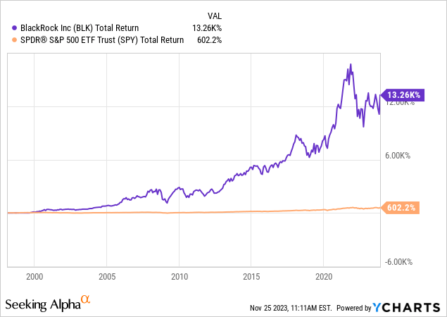 BlackRock Stock: A Strong Buy Due To Competitive Advantages And ...
