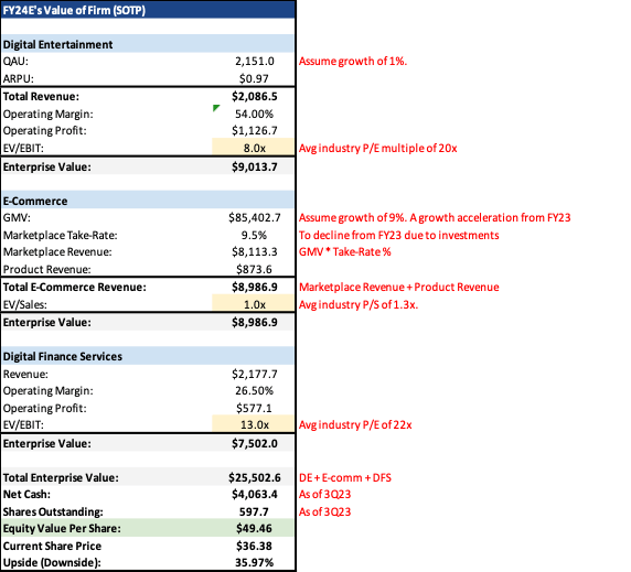 Sea Limited Stock: Defending Its Turf (NYSE:SE) | Seeking Alpha