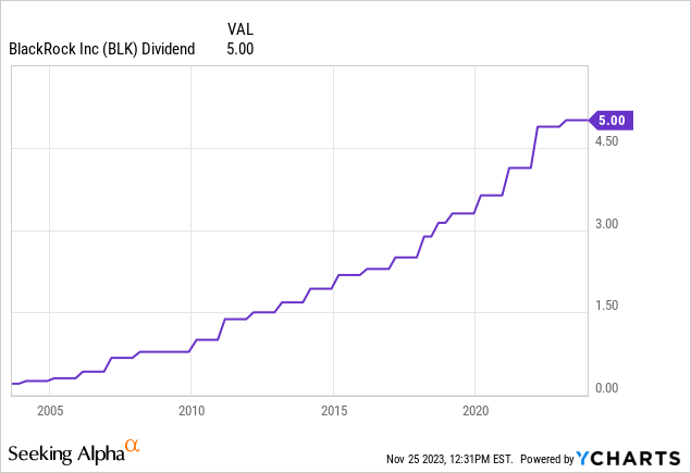BlackRock Stock: A Strong Buy Due To Competitive Advantages And ...